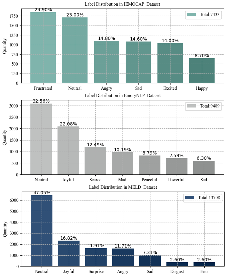 [2411.18162] SentiXRL: An advanced large language Model Framework for Multilingual Fine-Grained ...