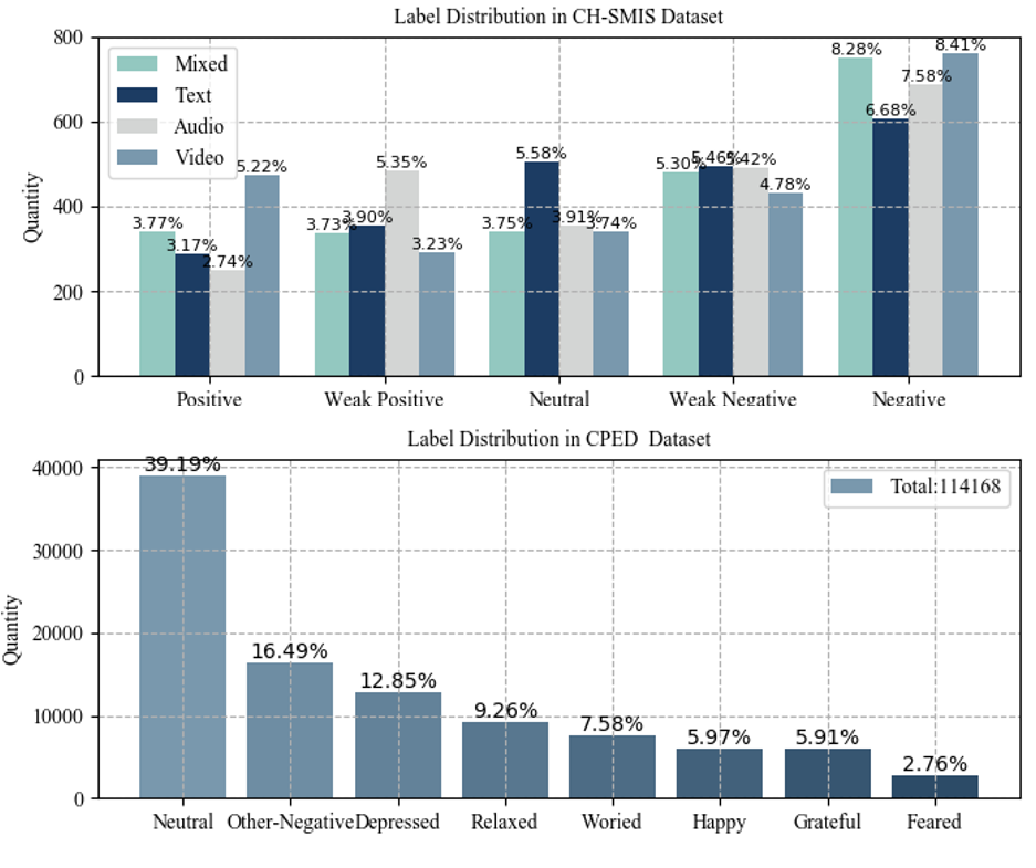 [2411.18162] SentiXRL: An advanced large language Model Framework for Multilingual Fine-Grained ...