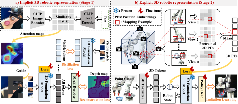 [2411.18623] Lift3D Foundation Policy: Lifting 2D Large-Scale Pretrained Models for Robust 3D ...