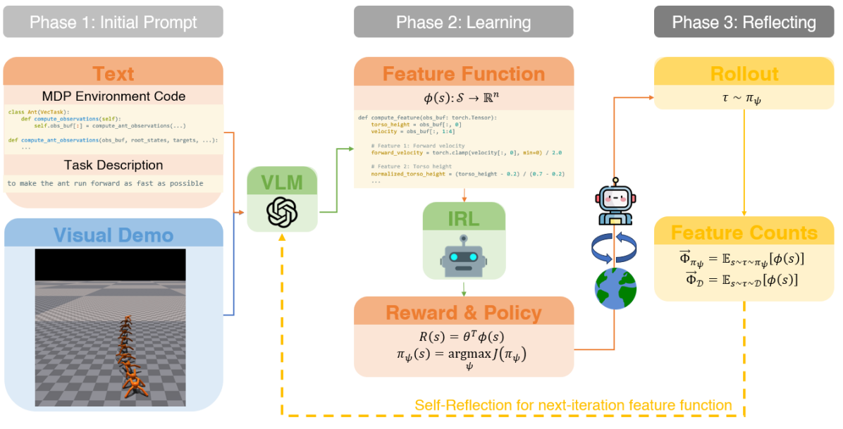 [2411.18825] ELEMENTAL: Interactive Learning from Demonstrations and Vision-Language Models for ...