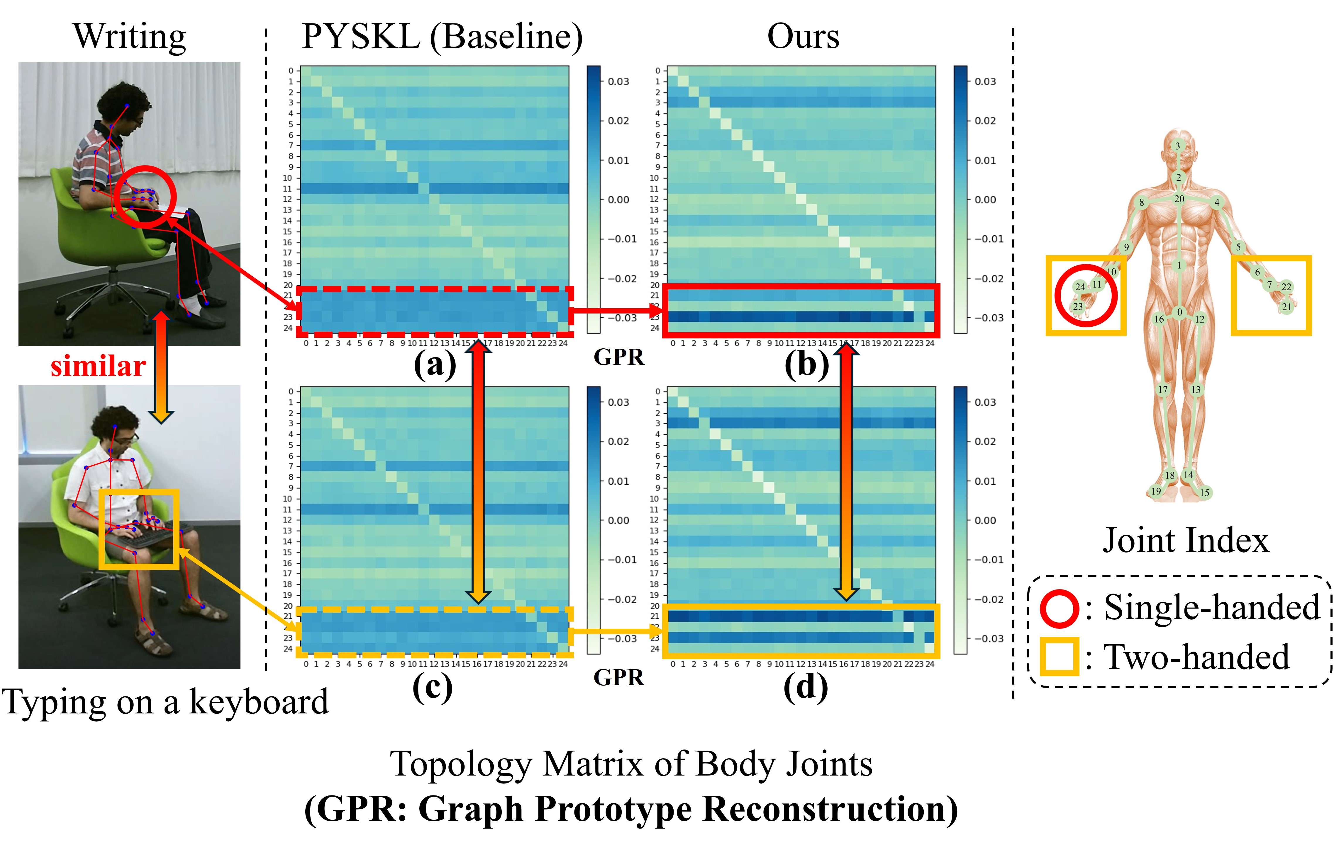 [2411.18941] Revealing Key Details to See Differences: A Novel Prototypical Perspective for ...