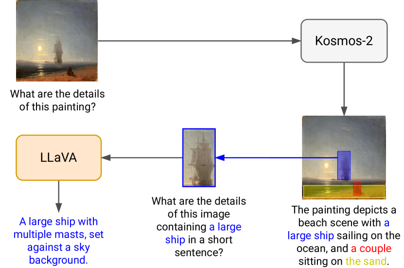 [2411.19050] I Dream My Painting: Connecting MLLMs and Diffusion Models via Prompt Generation ...