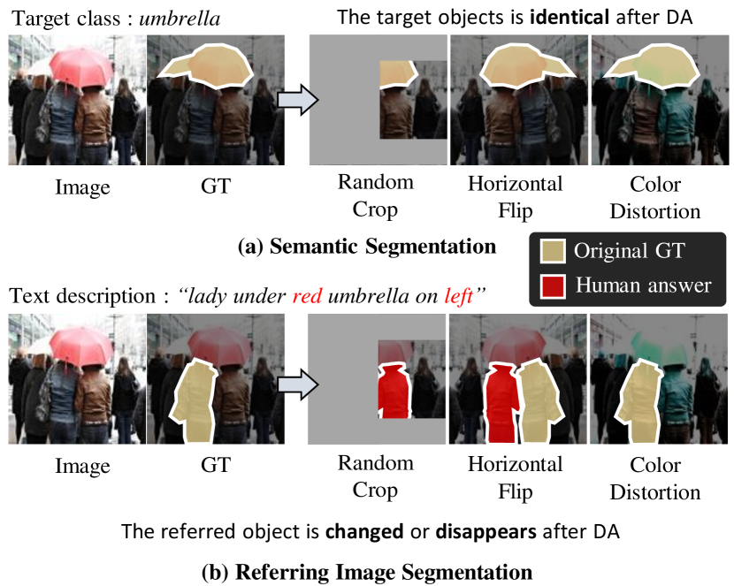 [2411 19067] Maskris Semantic Distortion Aware Data Augmentation For Referring Image Segmentation