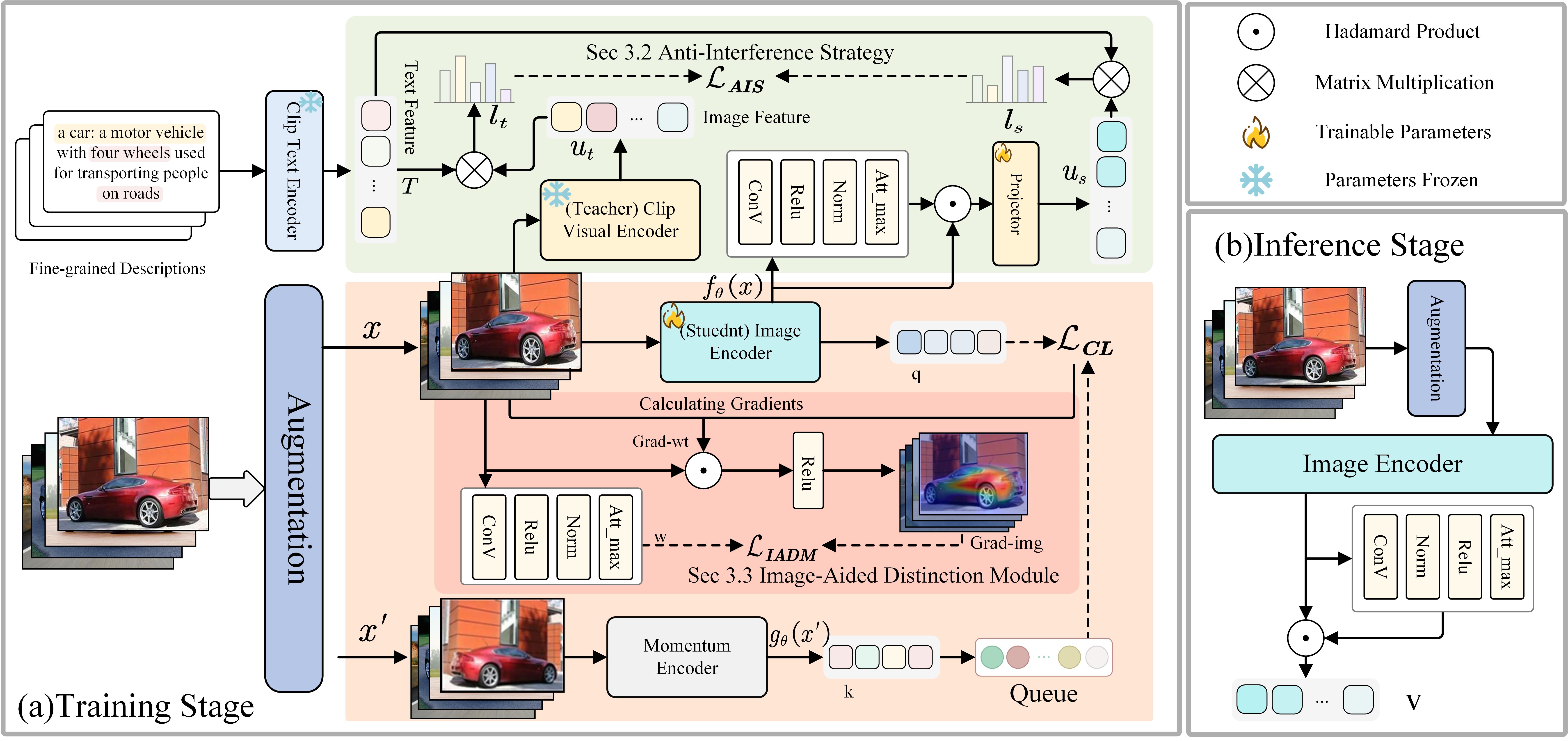 [2412.00134] PP-SSL: Priority-Perception Self-Supervised Learning for Fine-Grained Visual ...