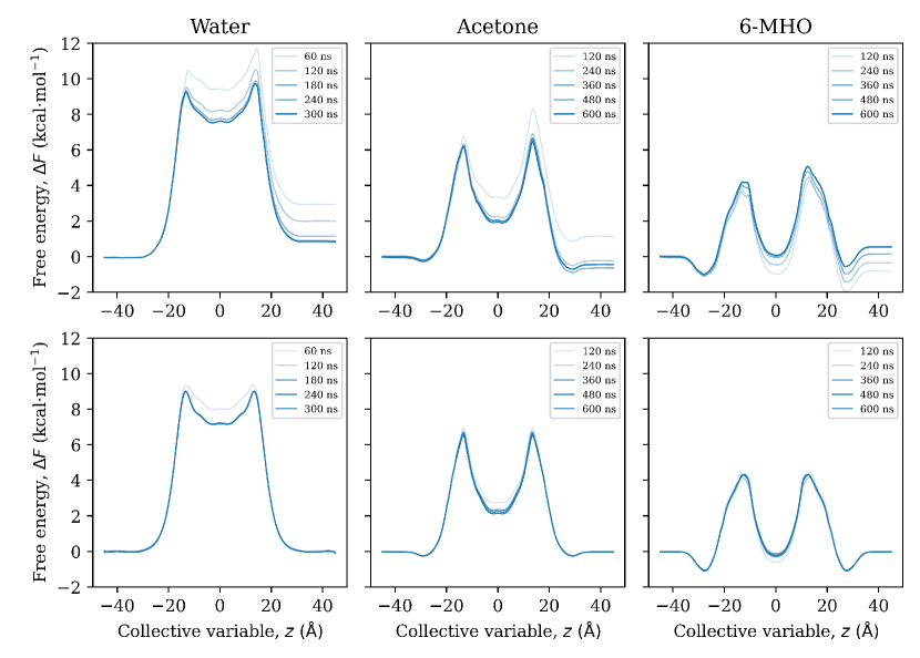[2412.00436] Insights into Dermal Permeation of Skin Oil Oxidation ...