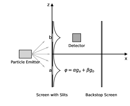 [2412.00584] Dynamics of a particle in the double-slit experiment with ...