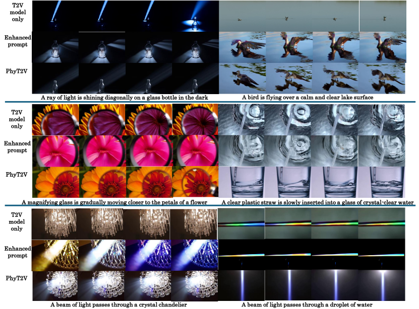 [2412.00596] PhyT2V: LLM-Guided Iterative Self-Refinement for Physics-Grounded Text-to-Video ...