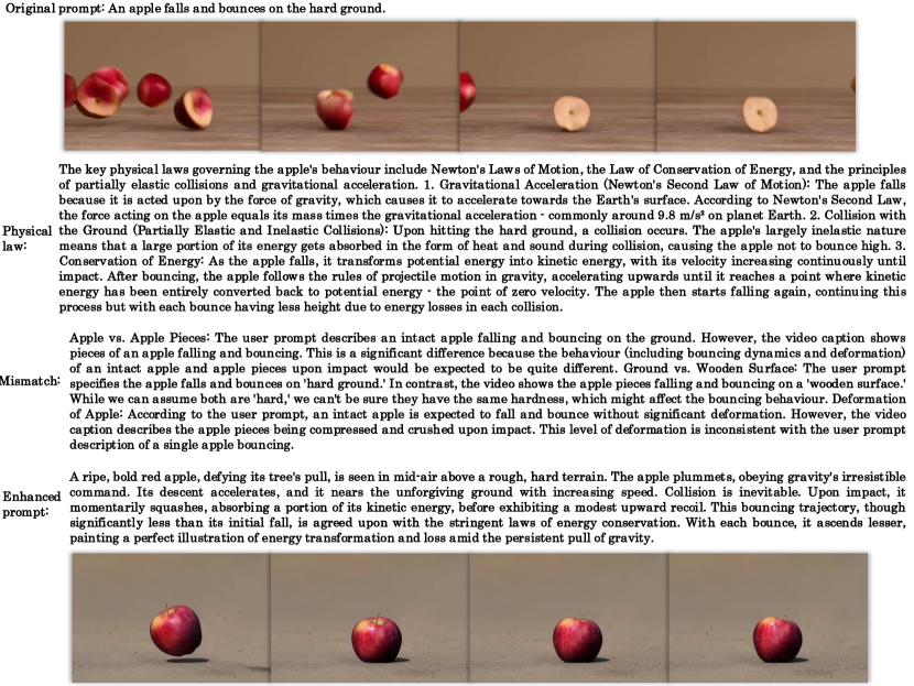 [2412.00596] PhyT2V: LLM-Guided Iterative Self-Refinement for Physics-Grounded Text-to-Video ...