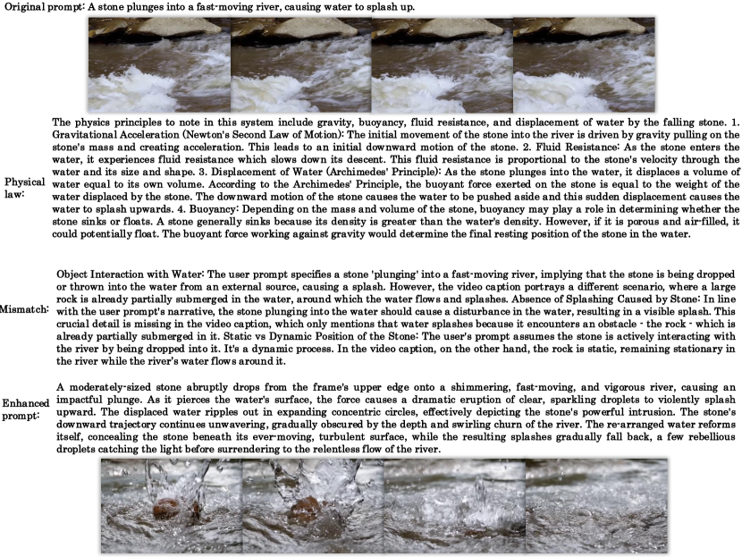 [2412.00596] PhyT2V: LLM-Guided Iterative Self-Refinement for Physics-Grounded Text-to-Video ...