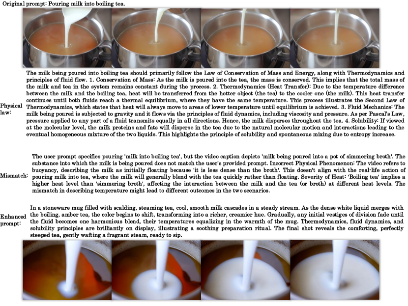 [2412.00596] PhyT2V: LLM-Guided Iterative Self-Refinement for Physics-Grounded Text-to-Video ...