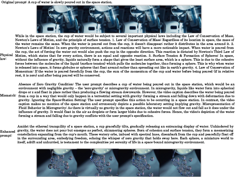 [2412.00596] PhyT2V: LLM-Guided Iterative Self-Refinement for Physics-Grounded Text-to-Video ...