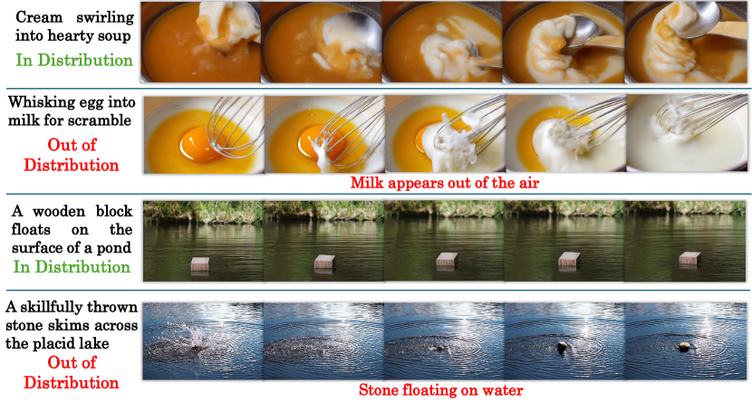 [2412.00596] PhyT2V: LLM-Guided Iterative Self-Refinement for Physics-Grounded Text-to-Video ...
