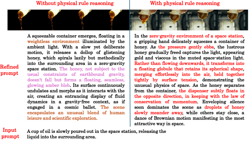 [2412.00596] PhyT2V: LLM-Guided Iterative Self-Refinement for Physics-Grounded Text-to-Video ...