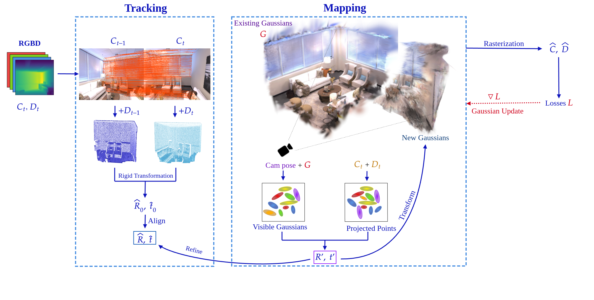 [2412.00682] FlashSLAM: Accelerated RGB-D SLAM for Real-Time 3D Scene ...