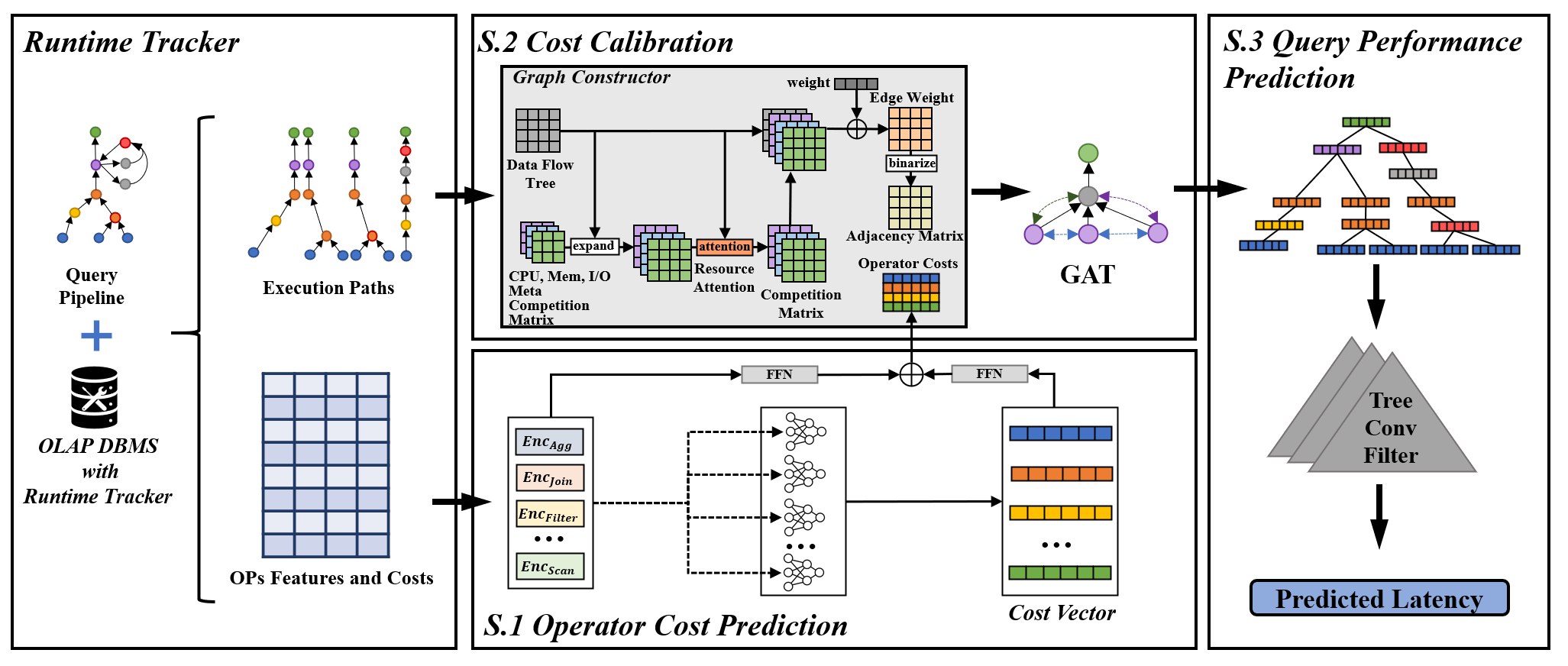 [2412.00749] MERLIN: Multi-stagE query performance prediction for dynamic paRallel oLap pIpeliNe