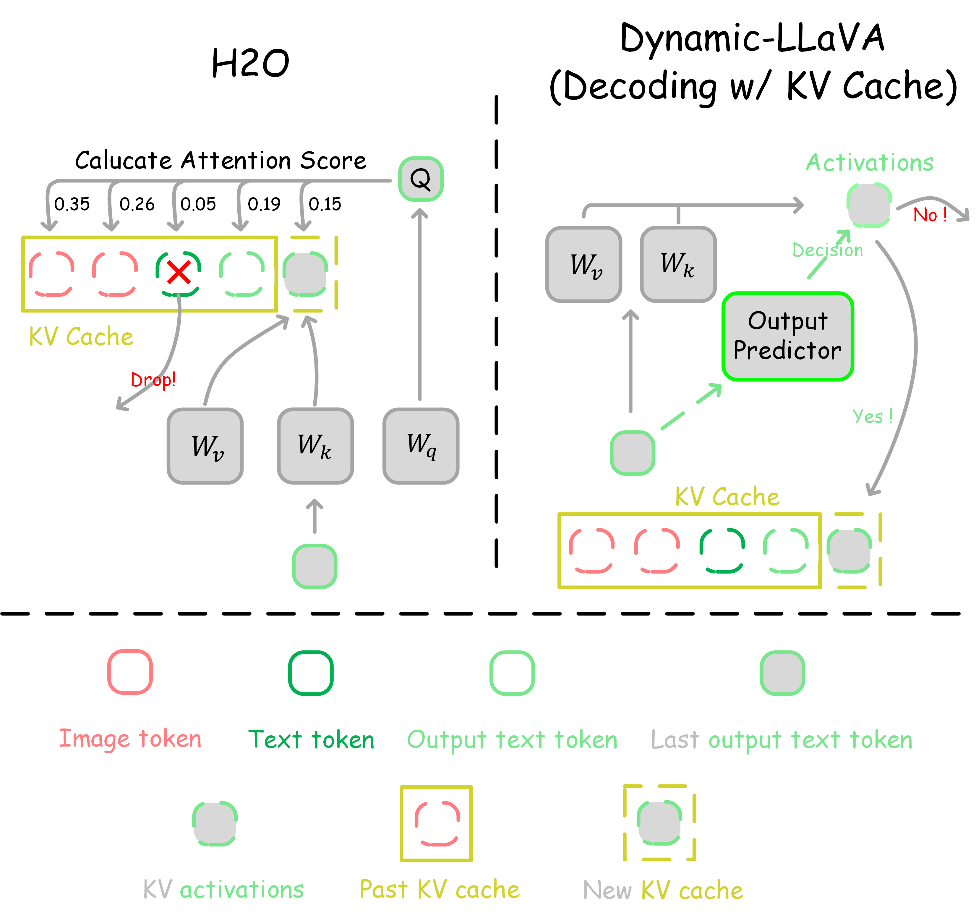 [2412.00876] Contents of Appendix