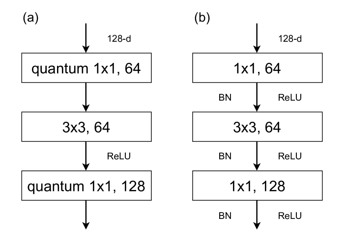 [2412.01241] Quantum Pointwise Convolution: A Flexible and Scalable ...