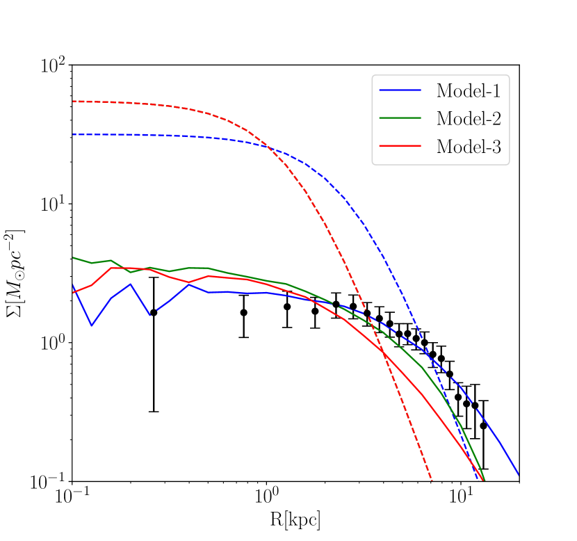[2412.01307] Interpreting the extremely diffuse stellar distribution of ...