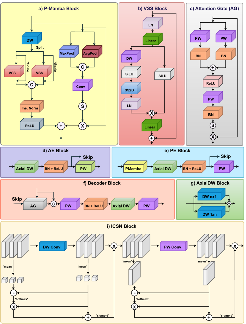 [2412.01405] MambaU-Lite: A Lightweight Model based on Mamba and ...