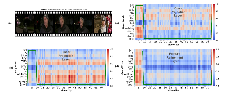 [2412.01558] VideoLights: Feature Refinement and Cross-Task Alignment ...
