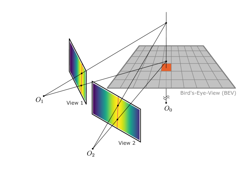[2412.01595] Epipolar Attention Field Transformers for Bird’s Eye View ...