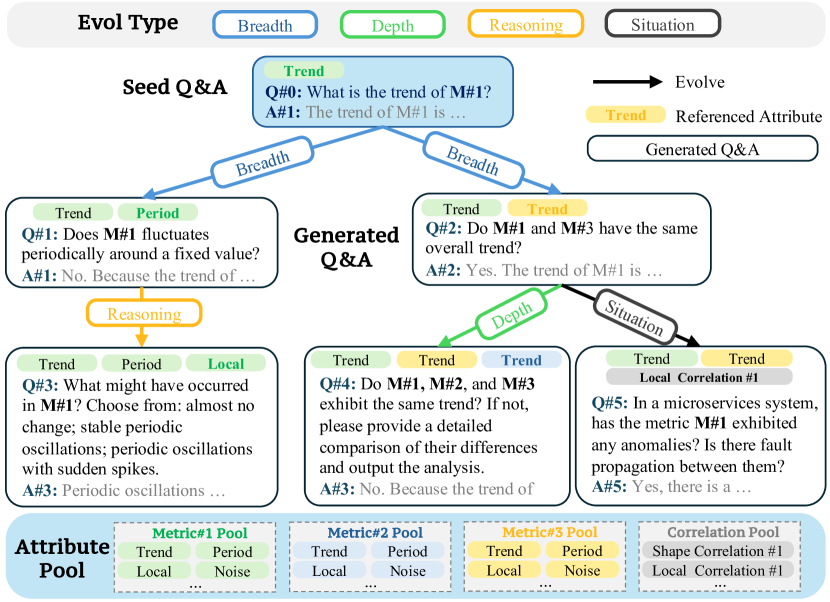 [2412.03104] ChatTS: Aligning Time Series with LLMs via Synthetic Data for Enhanced ...