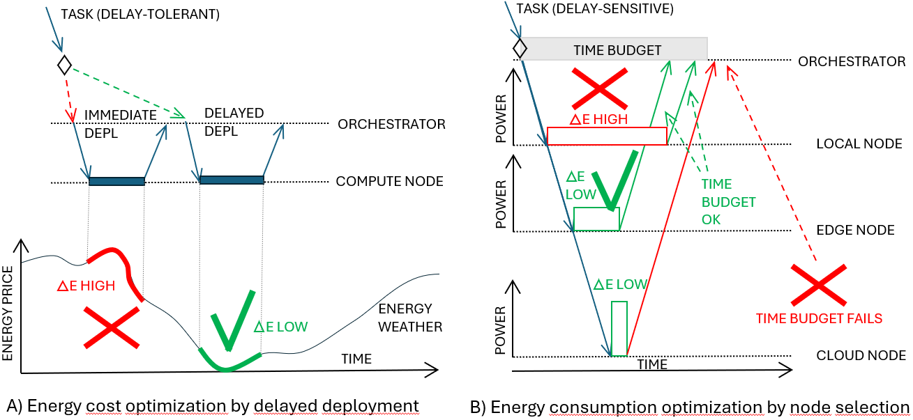 [2412.03181] Resource Slicing through Intelligent Orchestration of Energy-aware IoT services in ...