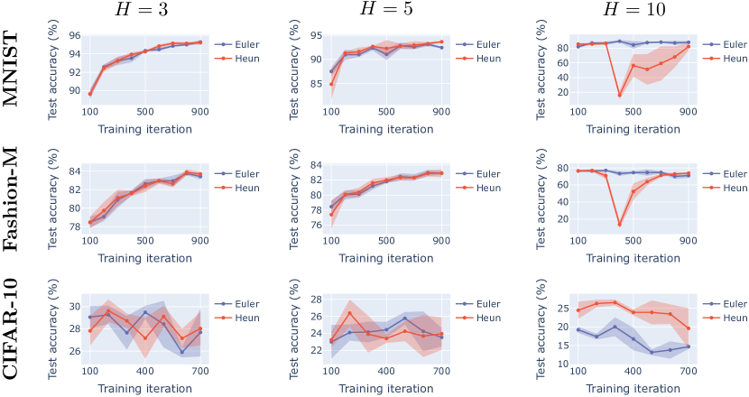 [2412.03676] jpc: Flexible Inference for Predictive Coding Networks in JAX