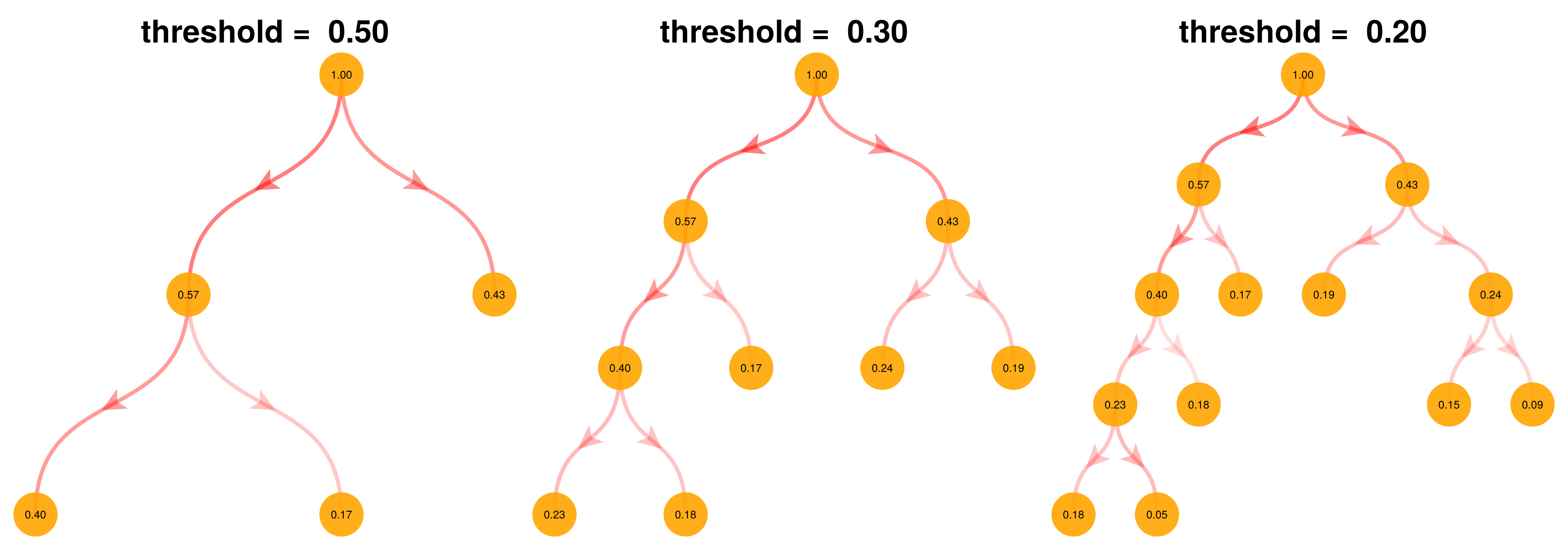[2412.03734] A Modified Bisecting K-Means for Approximating Transfer ...