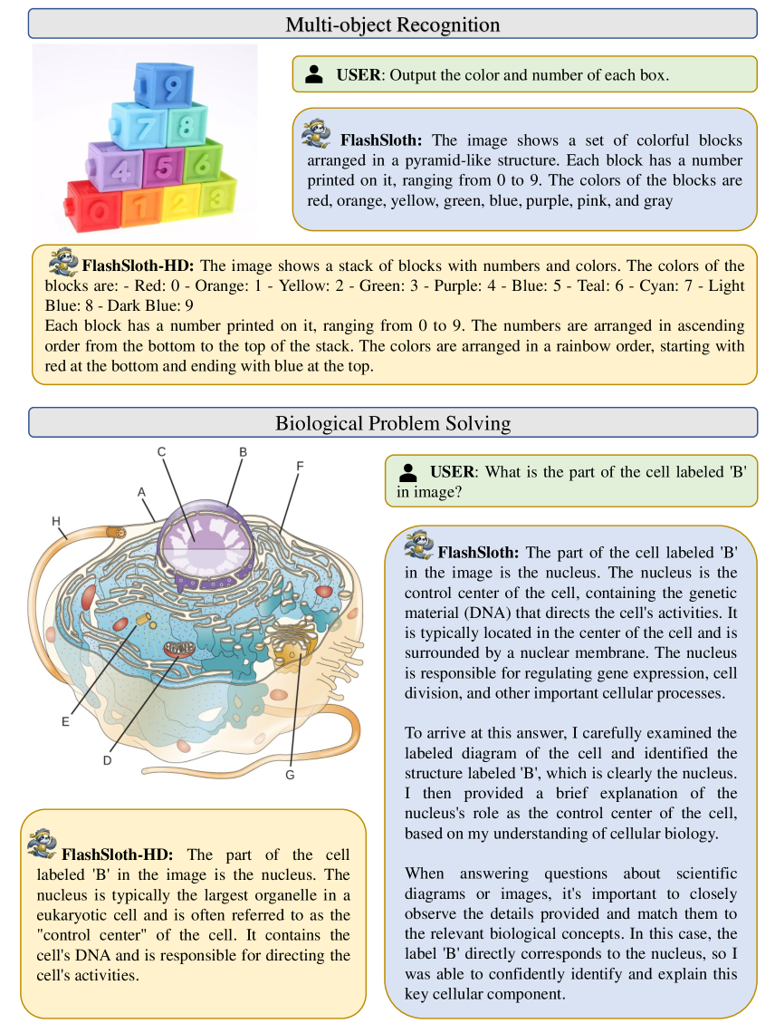 [2412.04317] FlashSloth : Lightning Multimodal Large Language Models via Embedded Visual Compression
