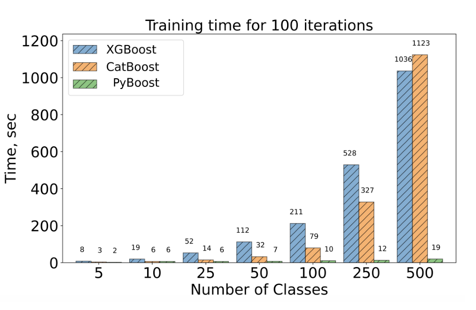 [2412.04529] ProtBoost: protein function prediction with Py-Boost and ...