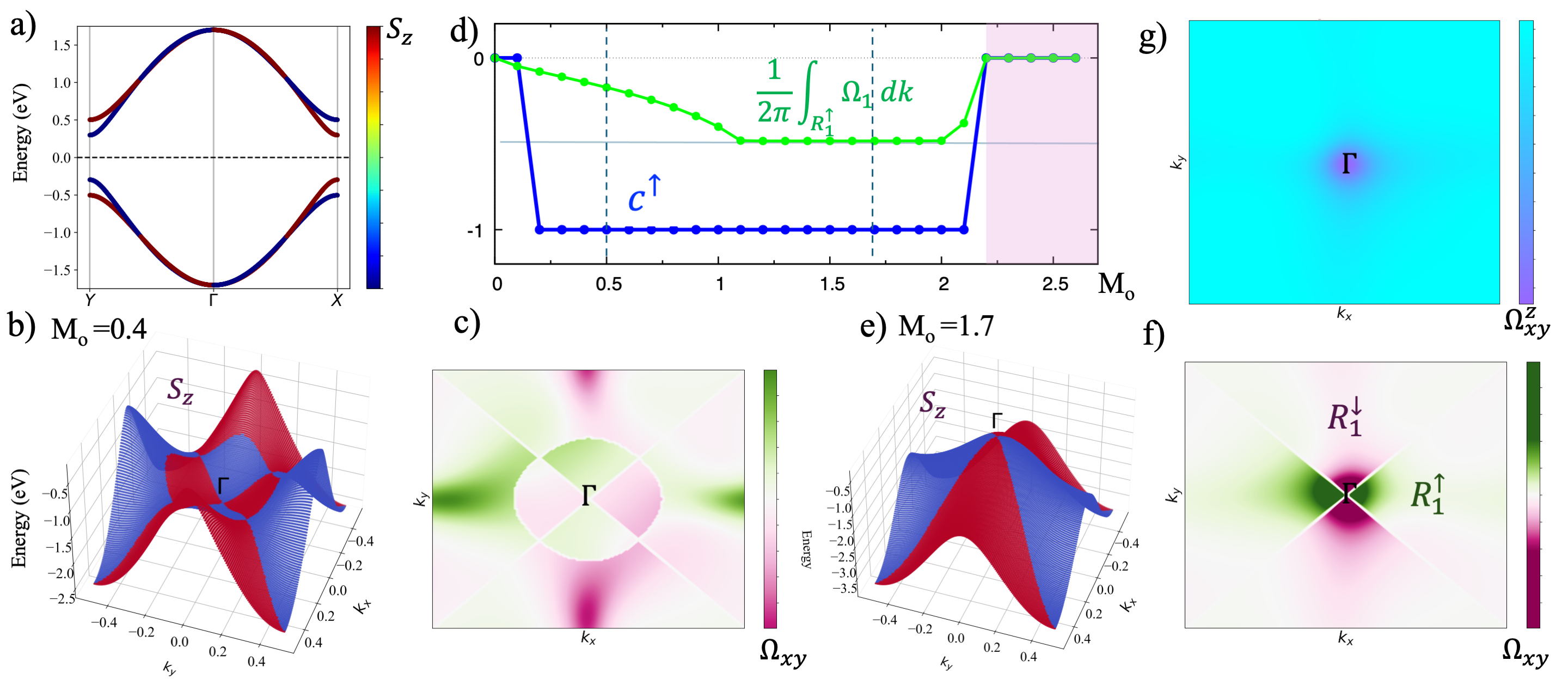 [2412.04593] Spin Chern number in altermagnets