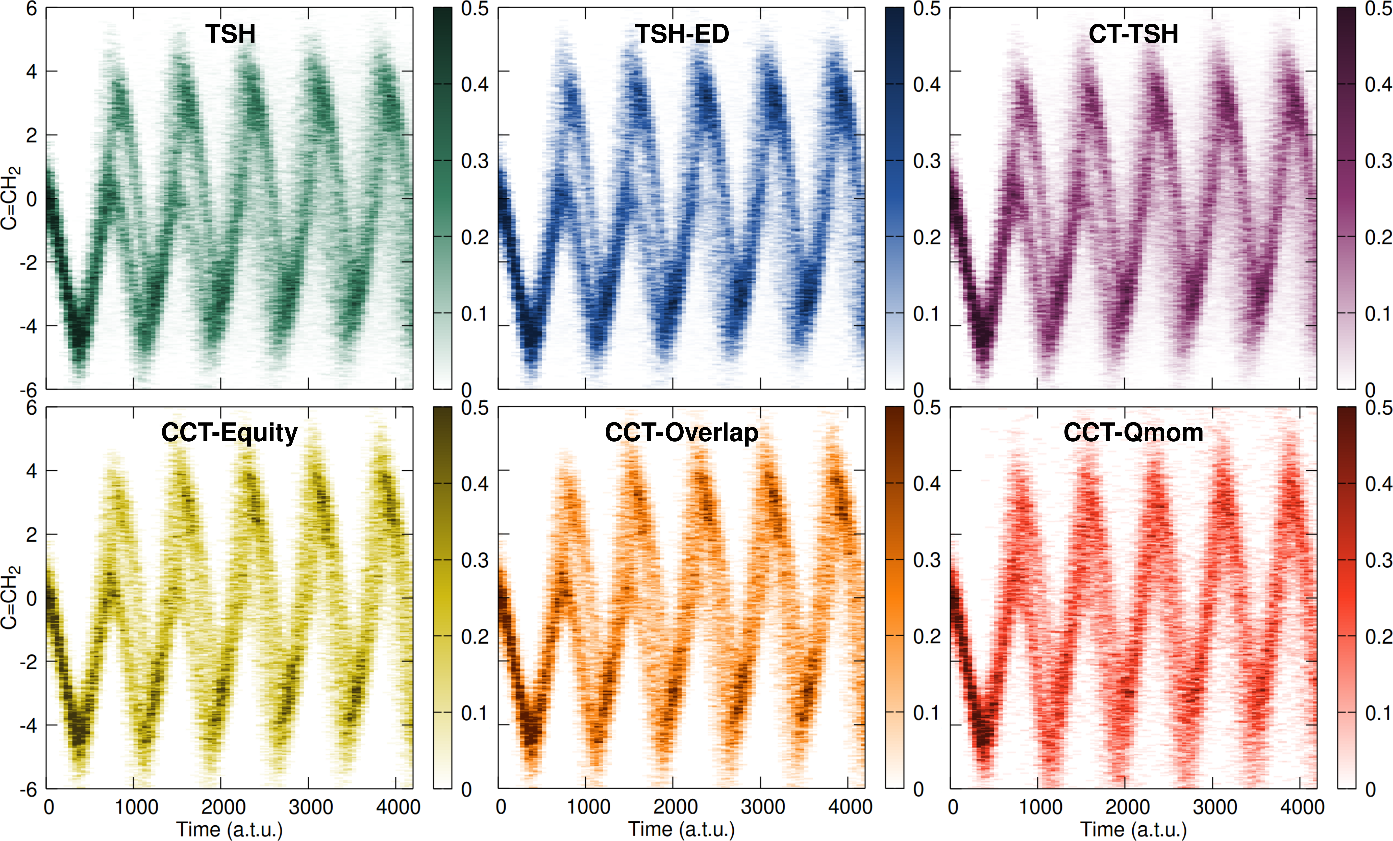[2412.04958] A coupled-trajectory approach for decoherence, frustrated ...