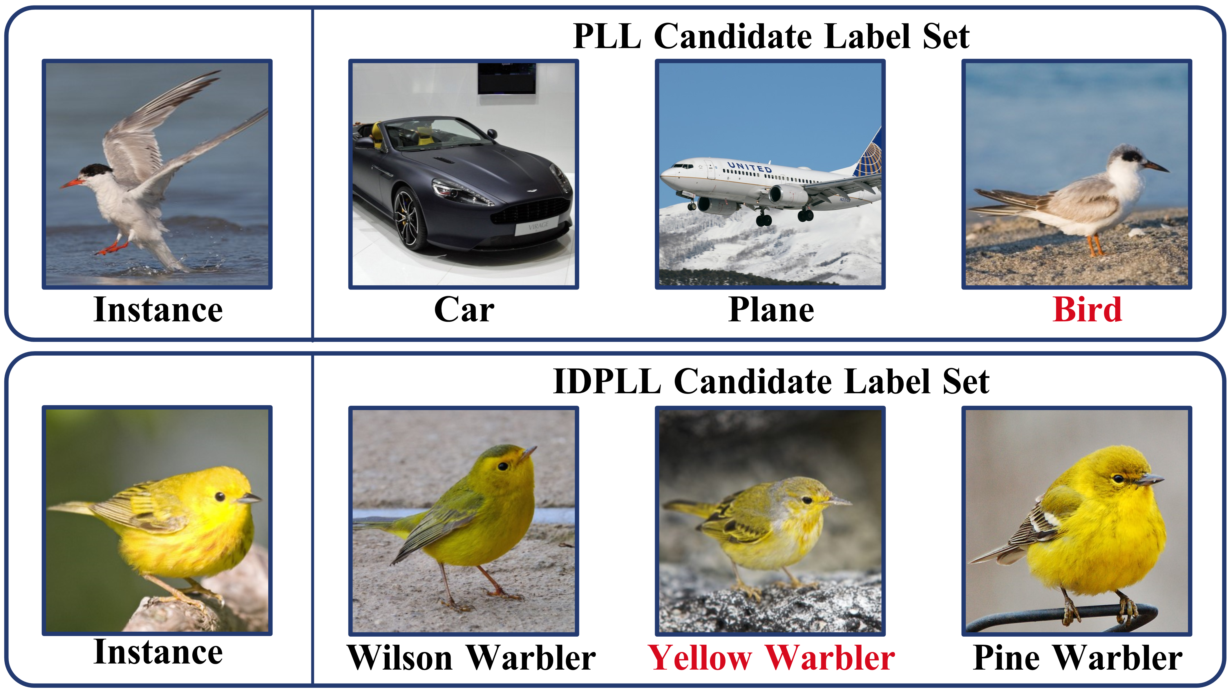 [2412.05029] Mixed Blessing: Class-Wise Embedding guided Instance-Dependent Partial Label Learning