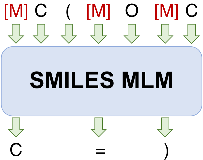 [2412.05569] SMI-Editor: Edit-based SMILES Language Model with Fragment-level Supervision