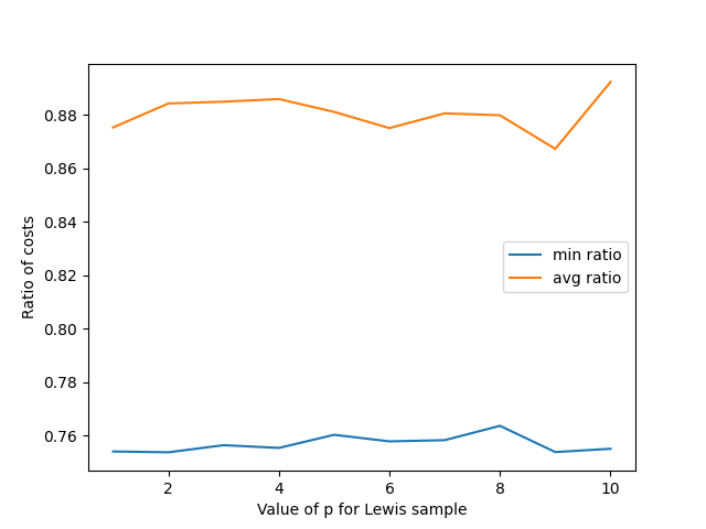 [2412.06063] On Socially Fair Low-Rank Approximation and Column Subset ...