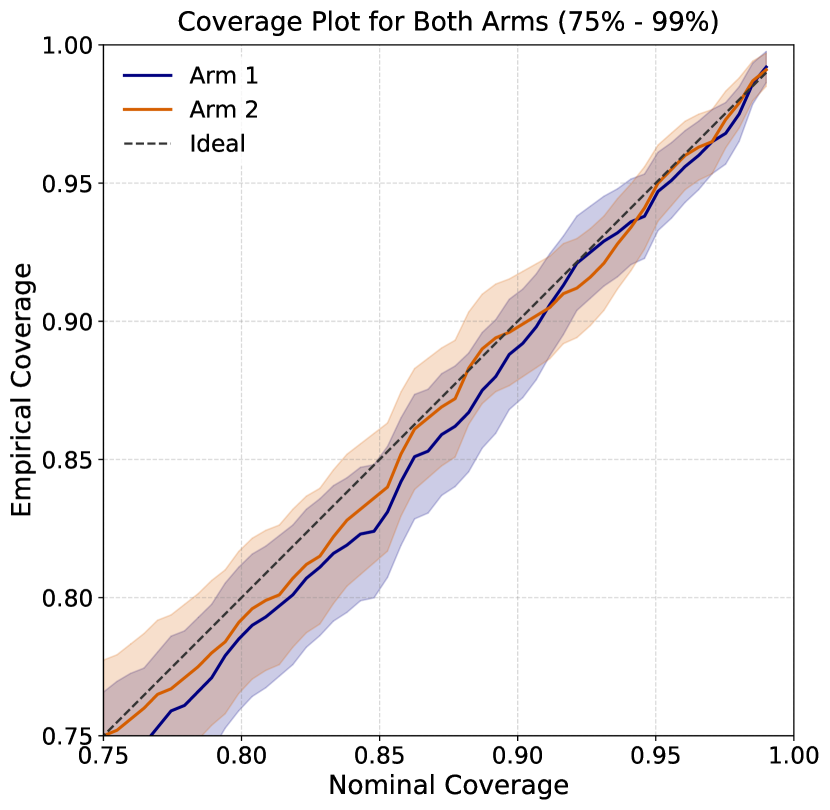 [2412.06126] UCB algorithms for multi-armed bandits: Precise regret and ...