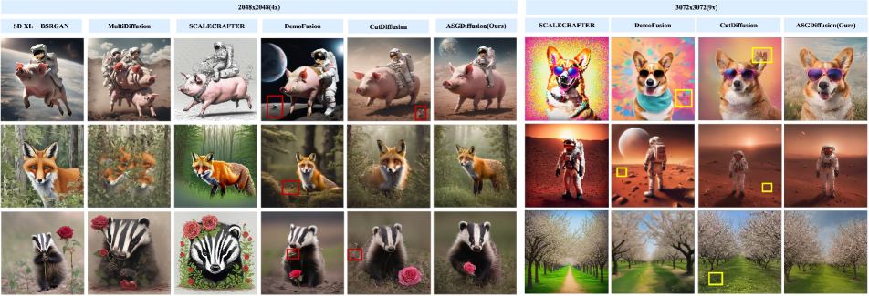 [2412.06163] ASGDiffusion: Parallel High-Resolution Generation with ...