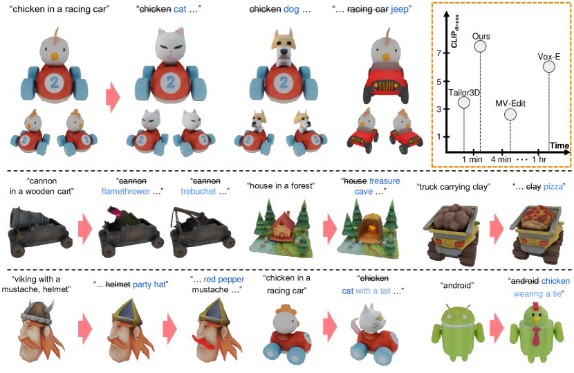 [2412.06592] PrEditor3D: Fast and Precise 3D Shape Editing