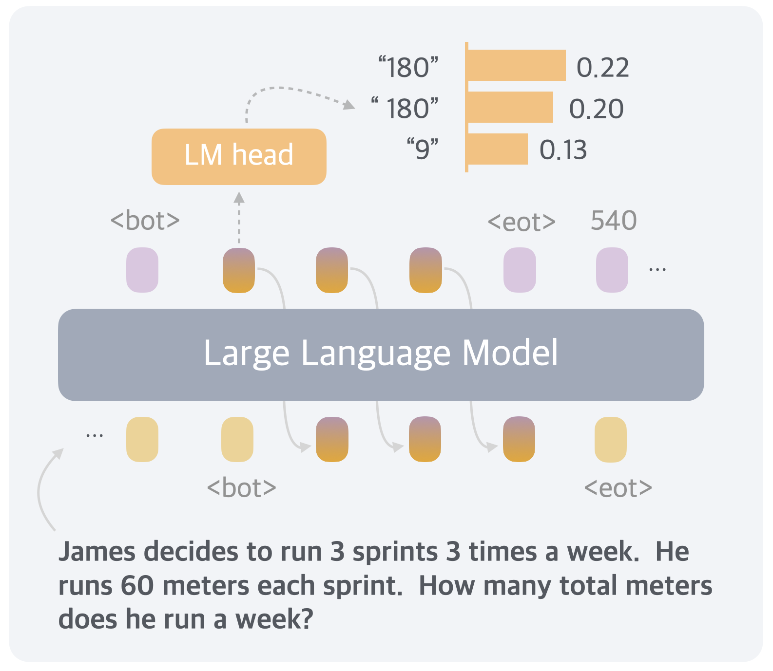 [2412.06769] Training Large Language Models to Reason in a Continuous Latent Space