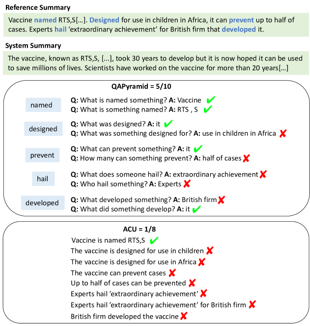 [2412.07096] QAPyramid: Fine-grained Evaluation of Content Selection for Text Summarization