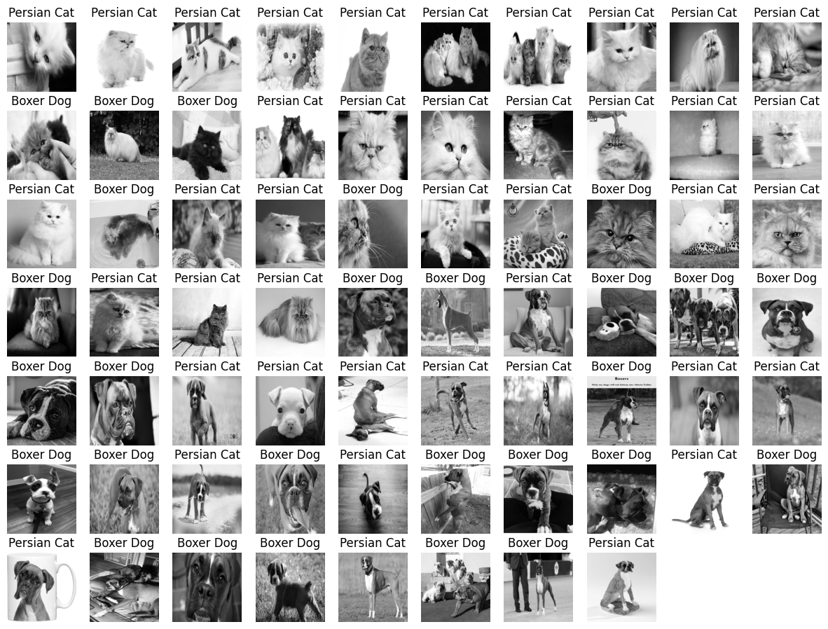 [2412.07288] Image Classification Using Singular Value Decomposition and Optimization