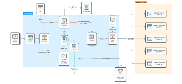 [2412.07290] CEEMS: A Resource Manager Agnostic Energy and Emissions ...