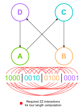 [2412.07450] Direct phase encoding in QAOA: Describing combinatorial optimization problems ...