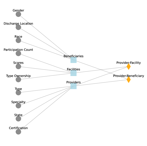 [2412.07786] Towards Agentic Schema Refinement