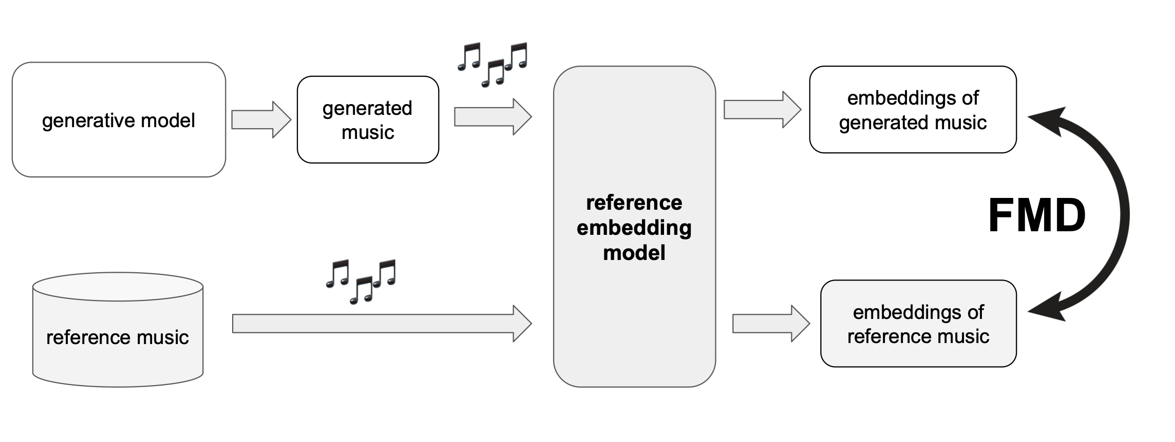 [2412.07948] Frechet Music Distance: A Metric For Generative Symbolic ...