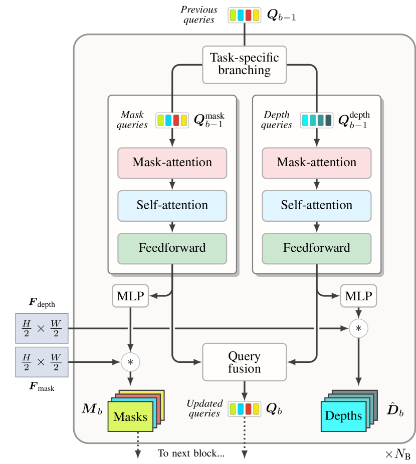 [2412.07966] Balancing Shared and Task-Specific Representations: A ...