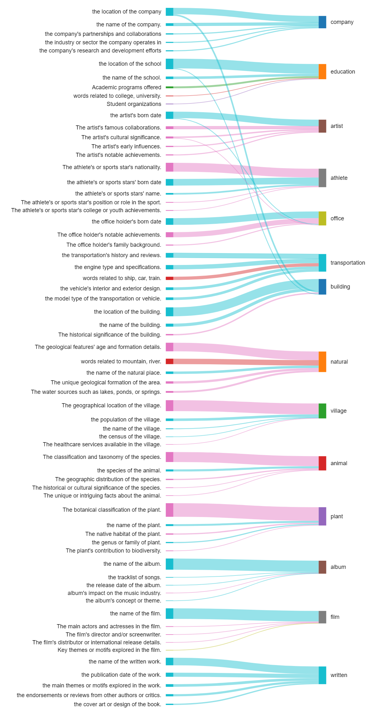 [2412.07992] Concept Bottleneck Large Language Models