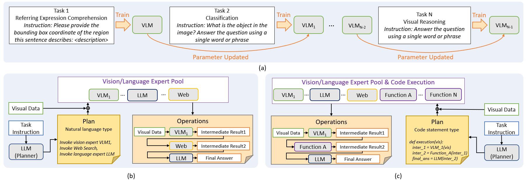 [2412.08158] How Vision-Language Tasks Benefit from Large Pre-trained ...