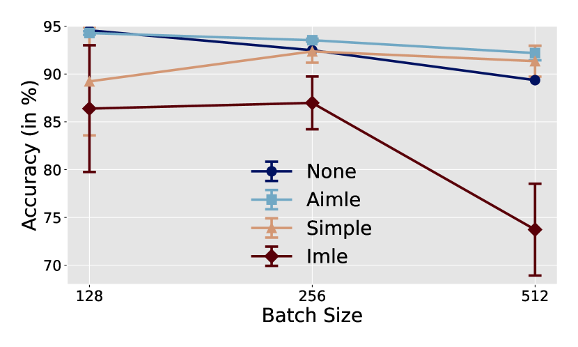 [2412.08263] Discrete Subgraph Sampling for Interpretable Graph based Visual Question Answering